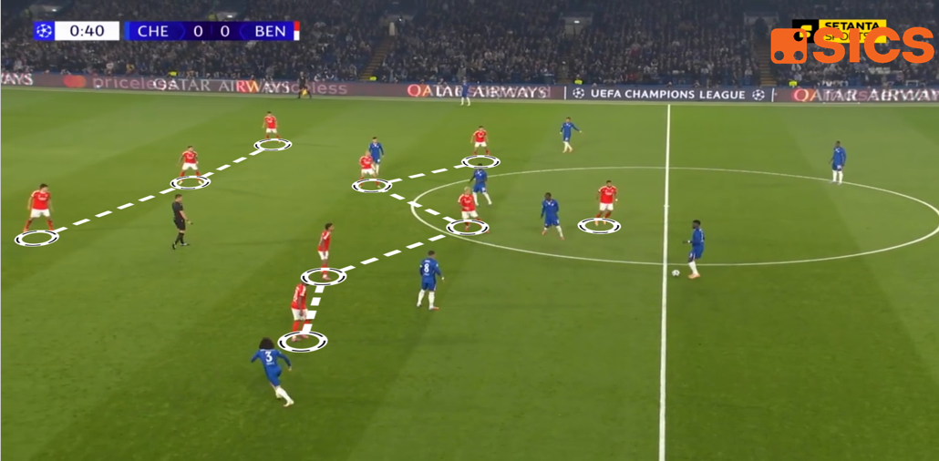 Oltre il risultato: Chelsea – Benfica – La Gabbia di Orrico